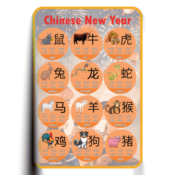 Chinese New Year Animals and Years Display Poster – Zodiac Reference ...